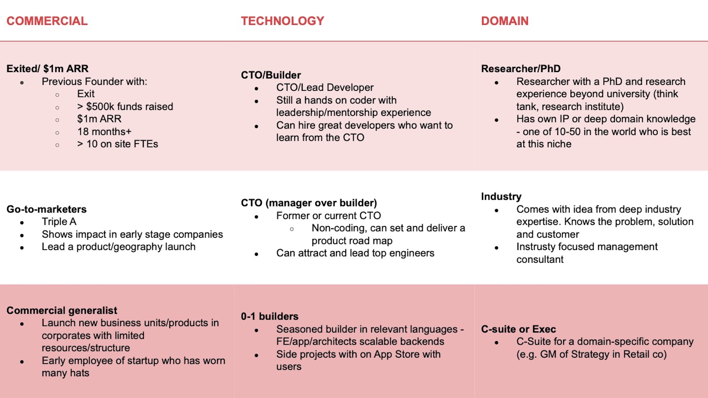Founder DNA: Traits of Great Entrepreneurs | Antler